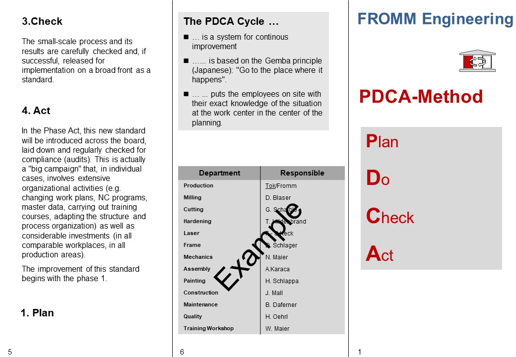 PDCA - Fromm Engineering
